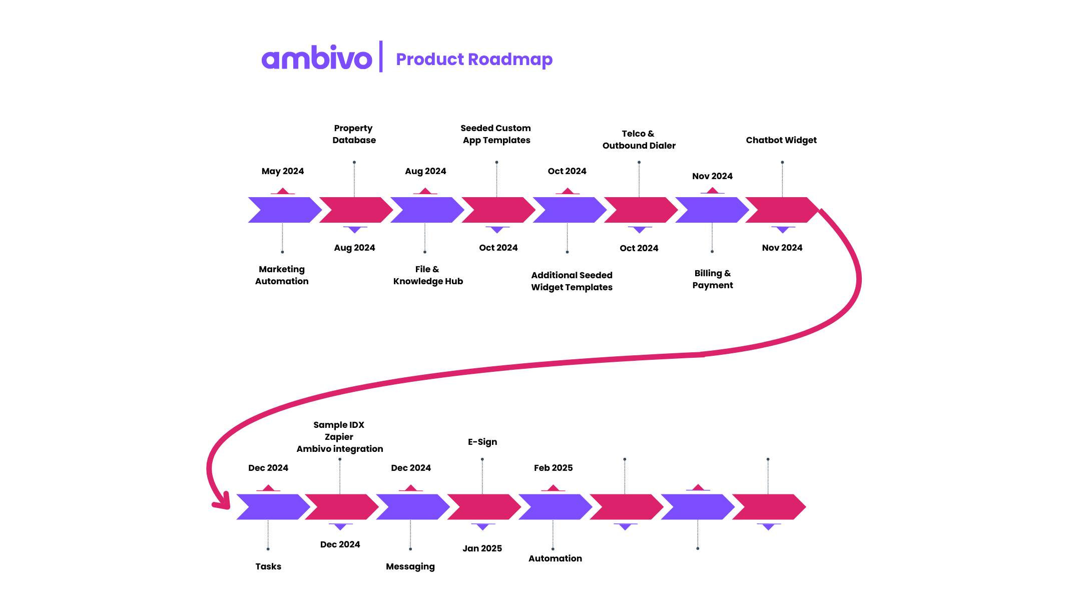 Ambivo Documentation